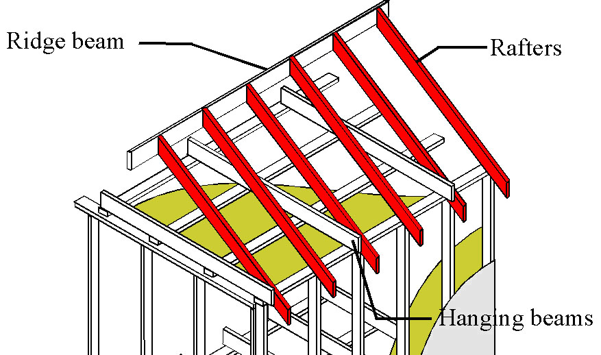 Roof Frames | ABIS